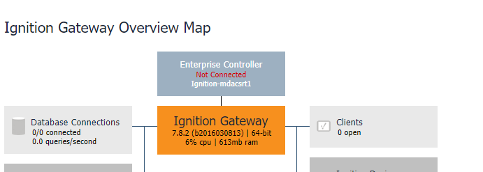 Error Refreshing Redundant Route Ignition Inductive Automation Forum