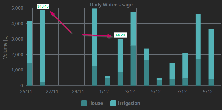 How To Display Values Above Columns In Xy Chart Ignition Inductive Automation Forum