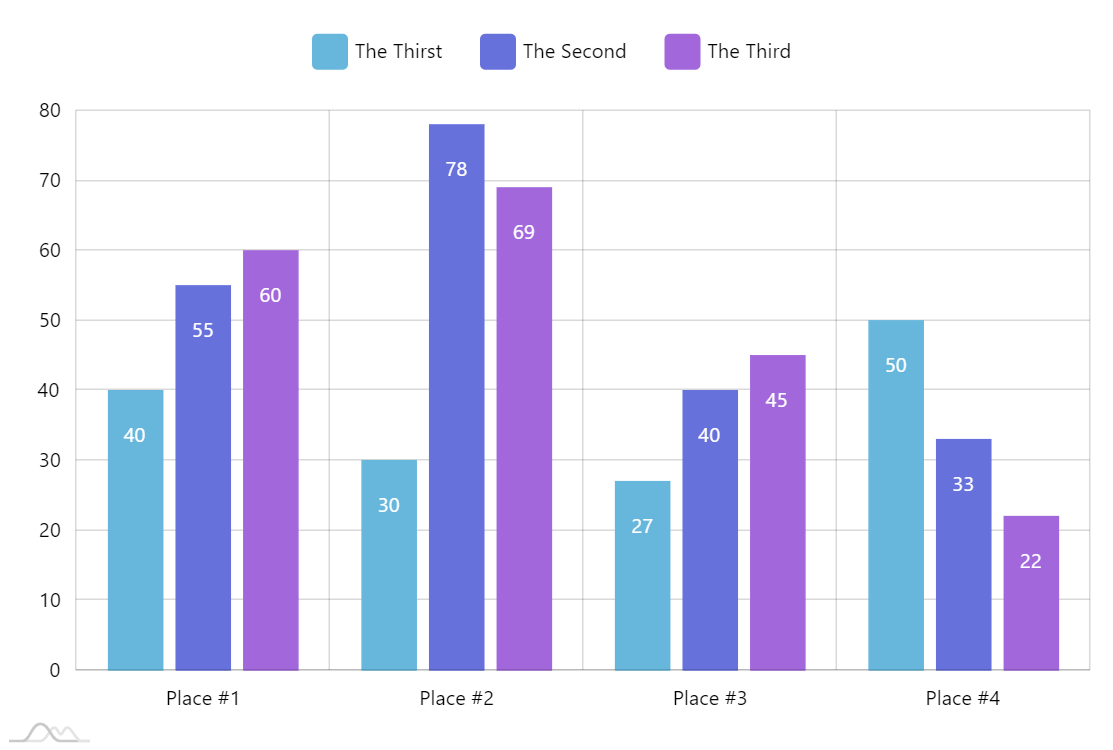 Clustered Columns With XY Chart Ignition Inductive Automation Forum